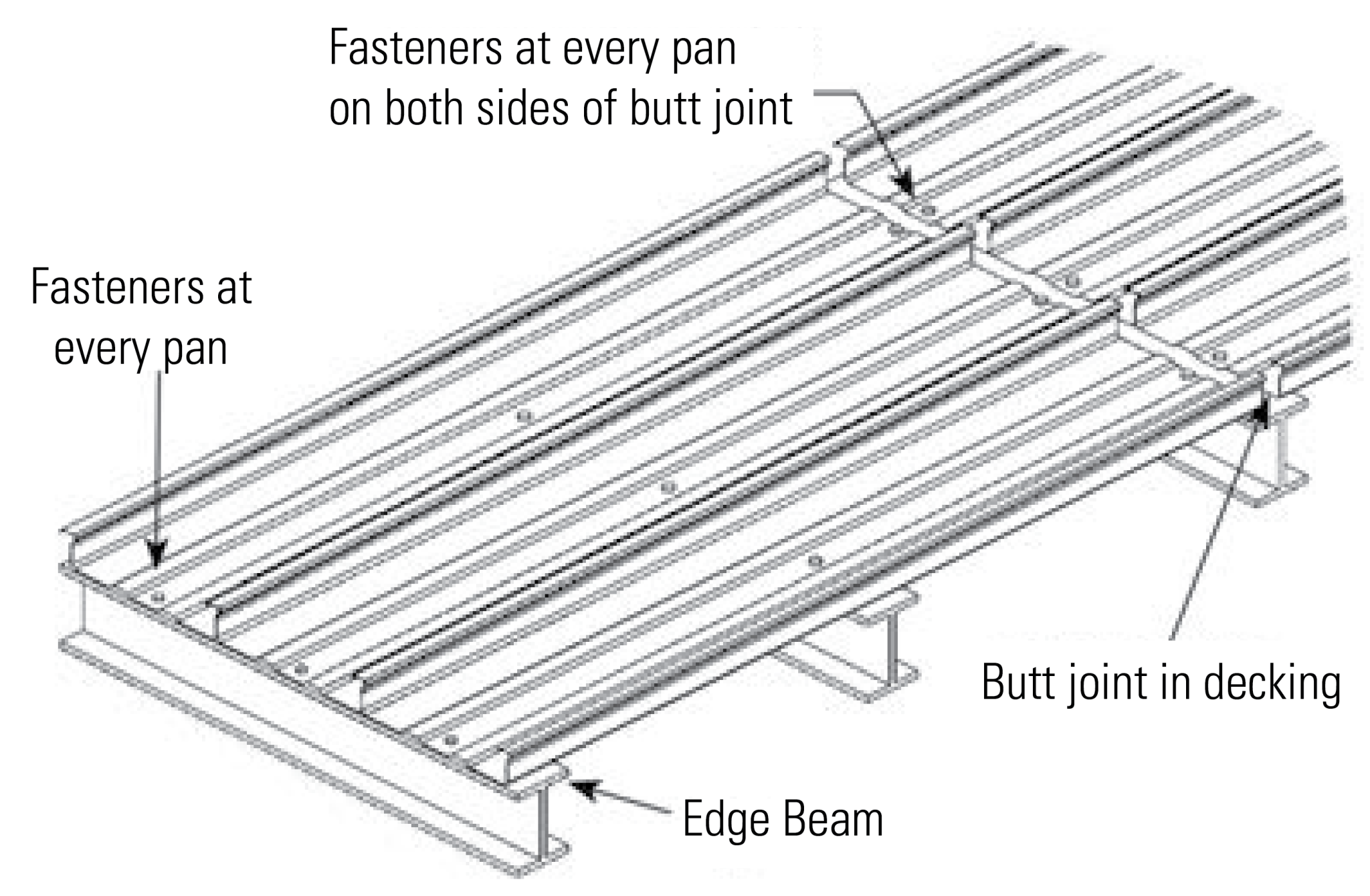 KingFlor® KF57® - Specifying Fielders