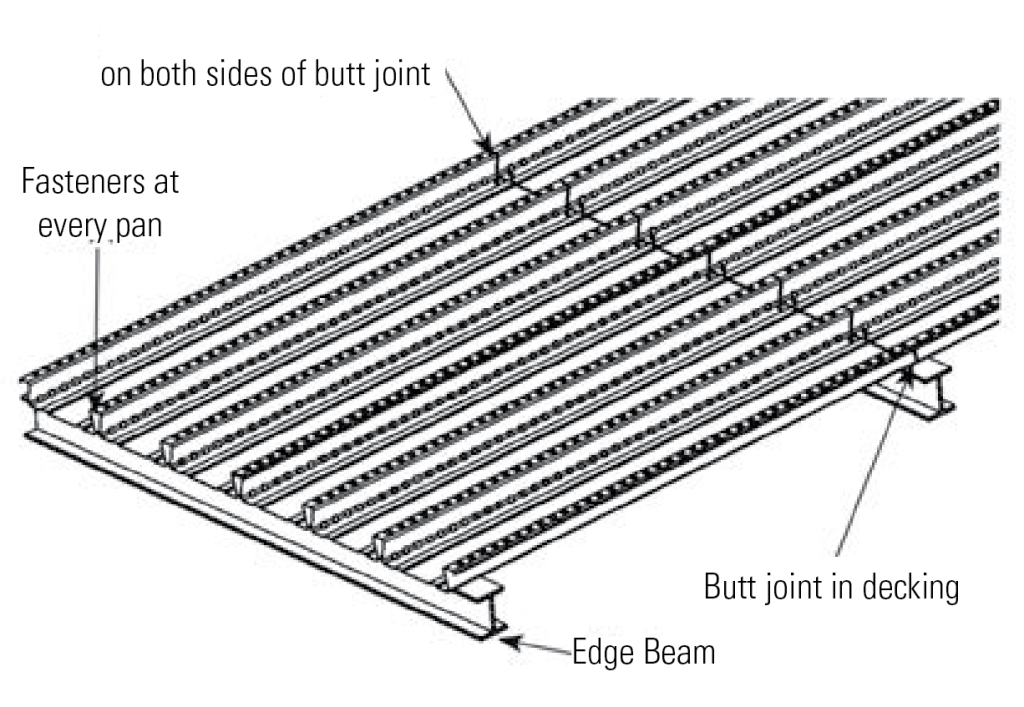 KingFlor® RF55® - Specifying Fielders