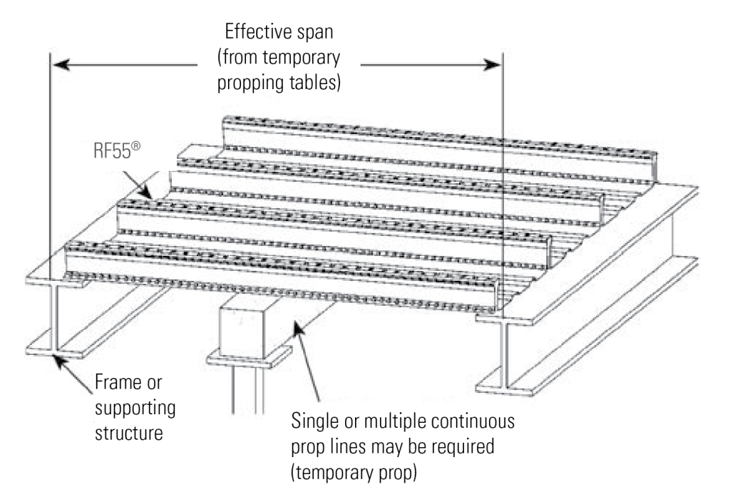 KingFlor® RF55® - Specifying Fielders