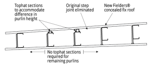 Long Length Roofing Solutions - Specifying Fielders