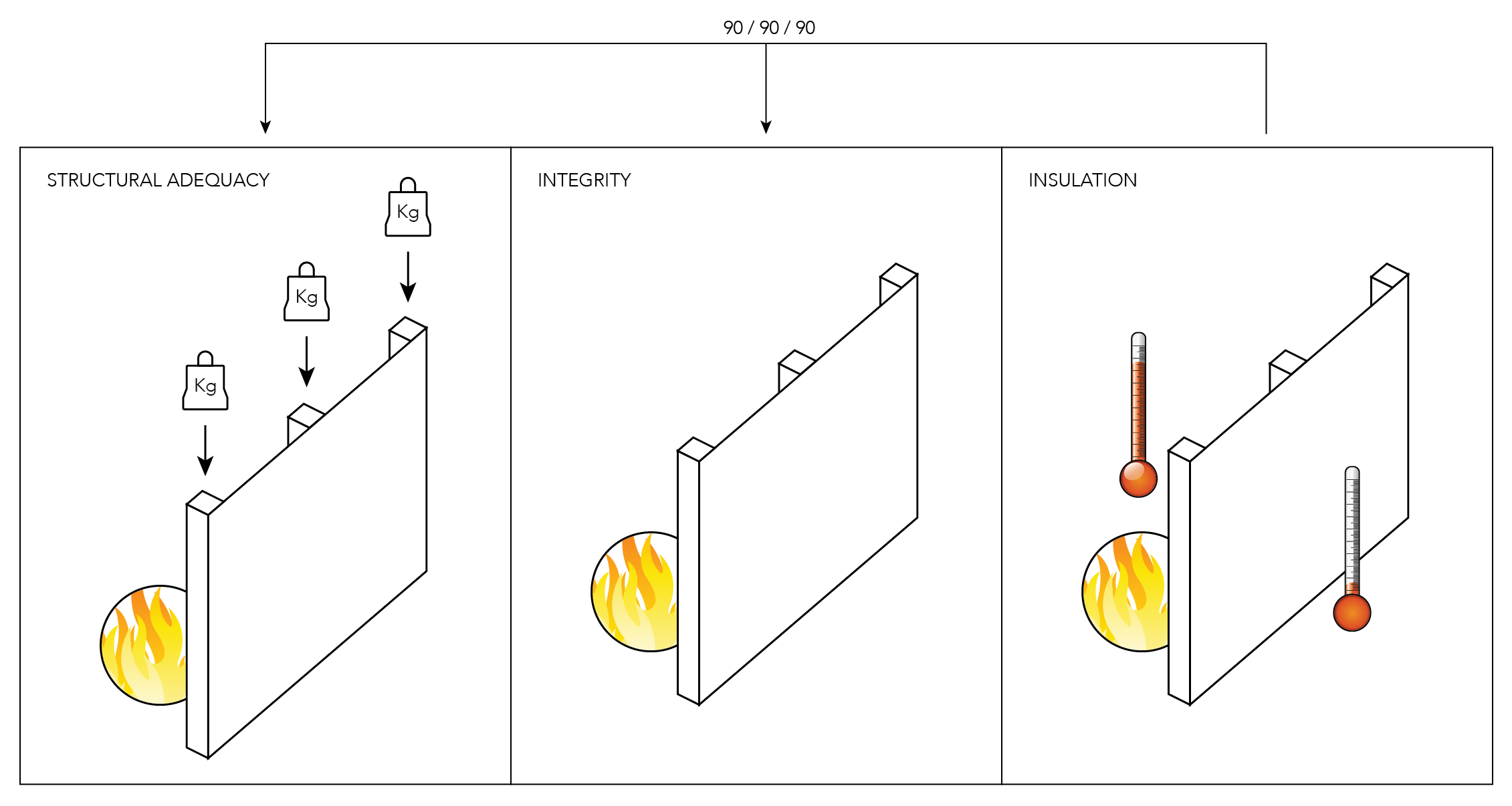 Fire Performance And Flammability Of Materials Specifying Fielders Fire Performance And Flammability Of Materials Specifying Fielders