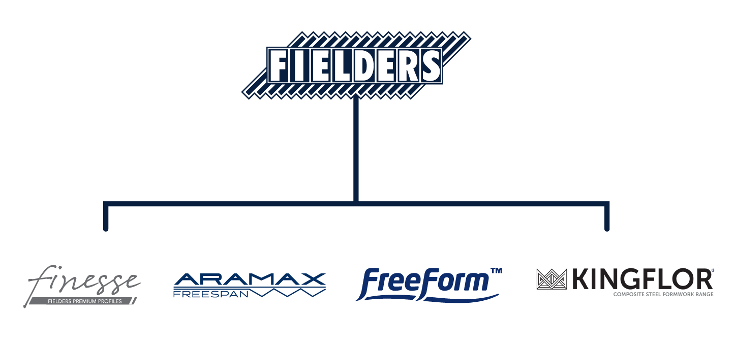 Specifying Fielders
