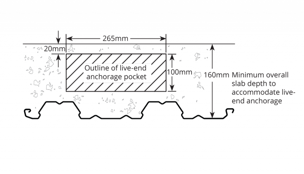 KingFlor® KF40® - Specifying Fielders