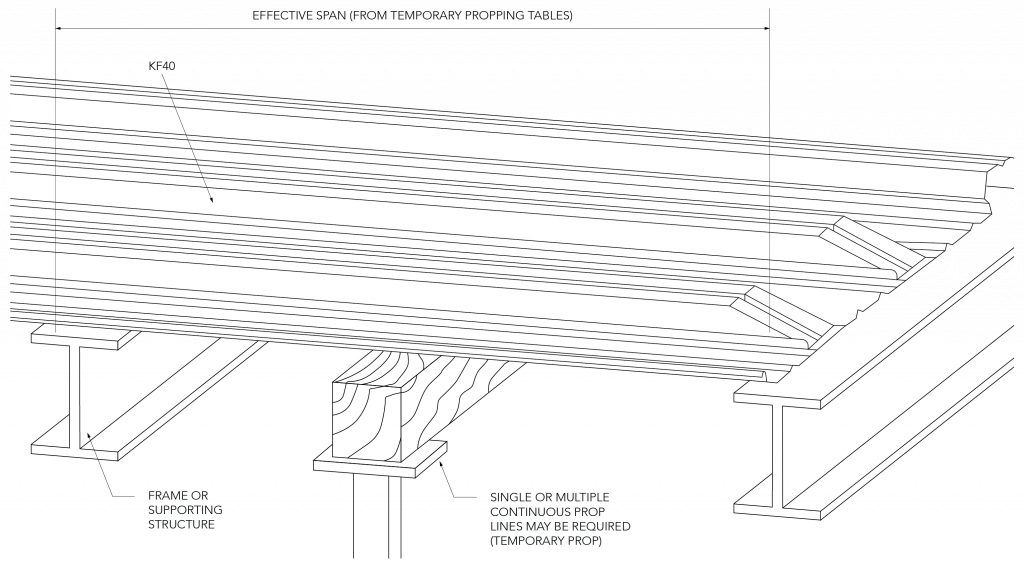 KingFlor® KF40® - Specifying Fielders