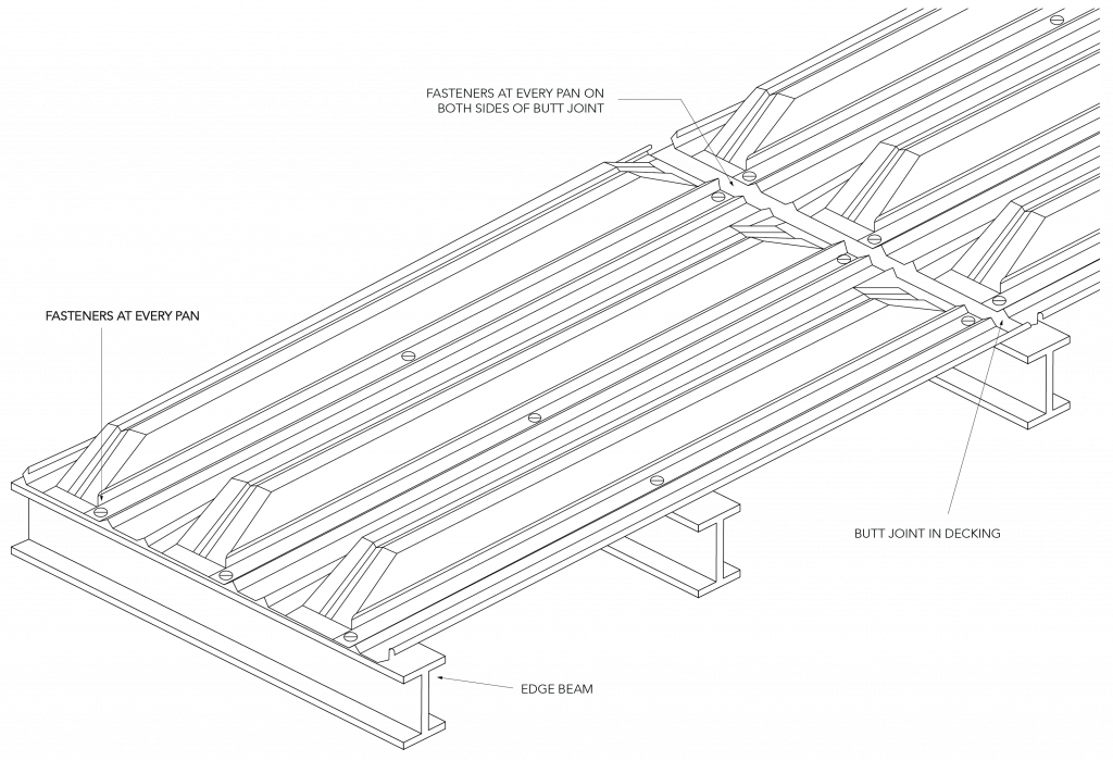 KingFlor® KF40® - Specifying Fielders
