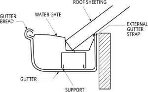 WaterGate® - Specifying Fielders