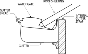 WaterGate® - Specifying Fielders