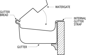 WaterGate® - Specifying Fielders