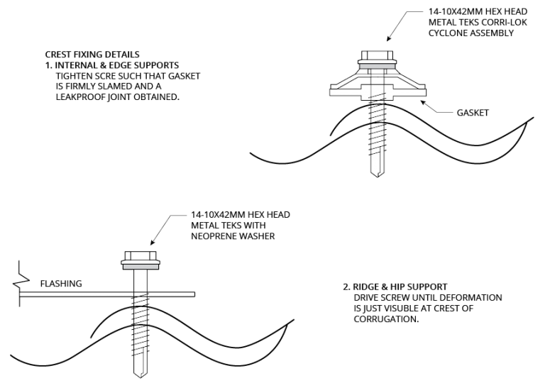 S-Rib™ Corrugated Cyclonic - Specifying Fielders