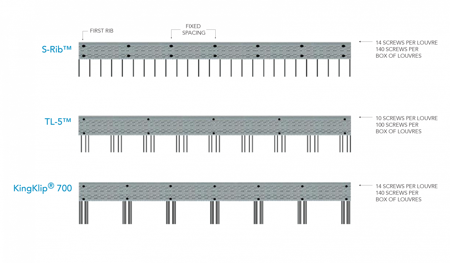 VENT-A-ROOF® - Specifying Fielders
