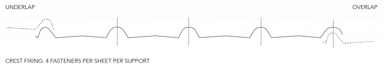TL-5™ Non-Cyclonic - Specifying Fielders
