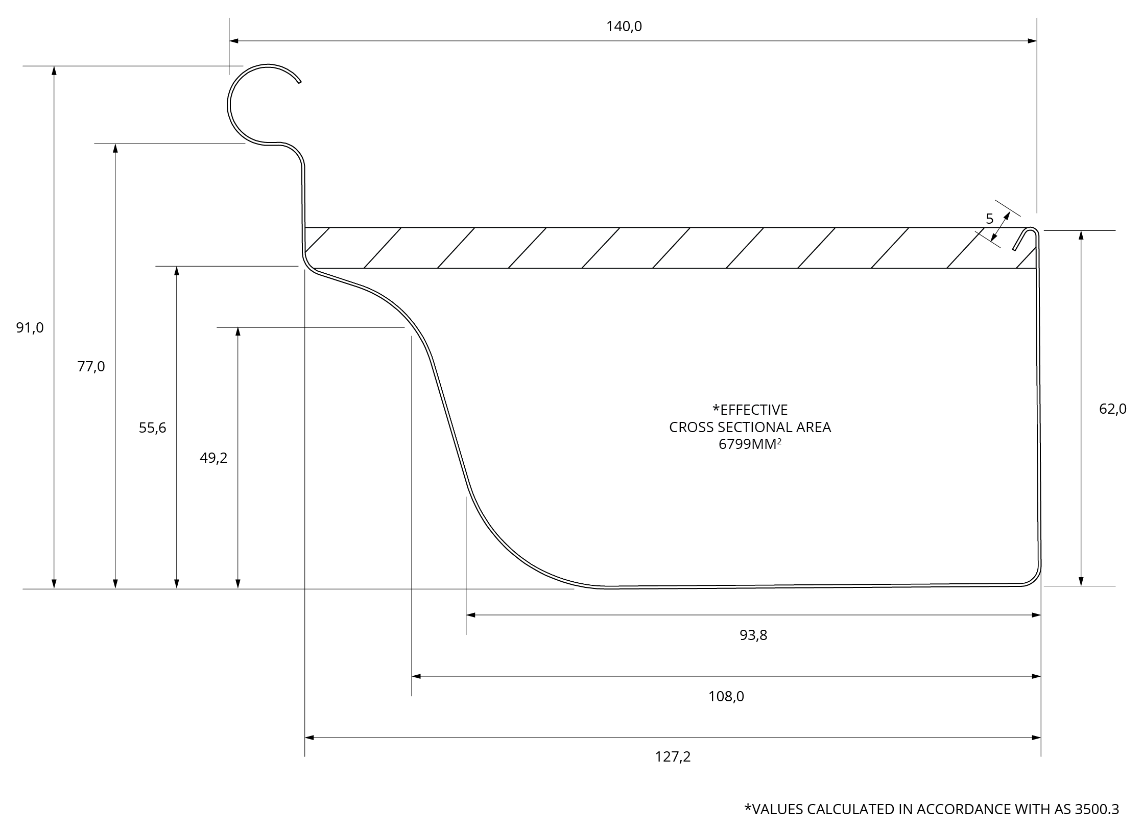 Guttering and Fascias – Specifying Fielders