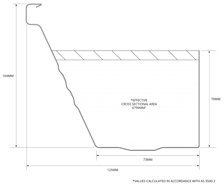 Guttering and Fascias - Specifying Fielders