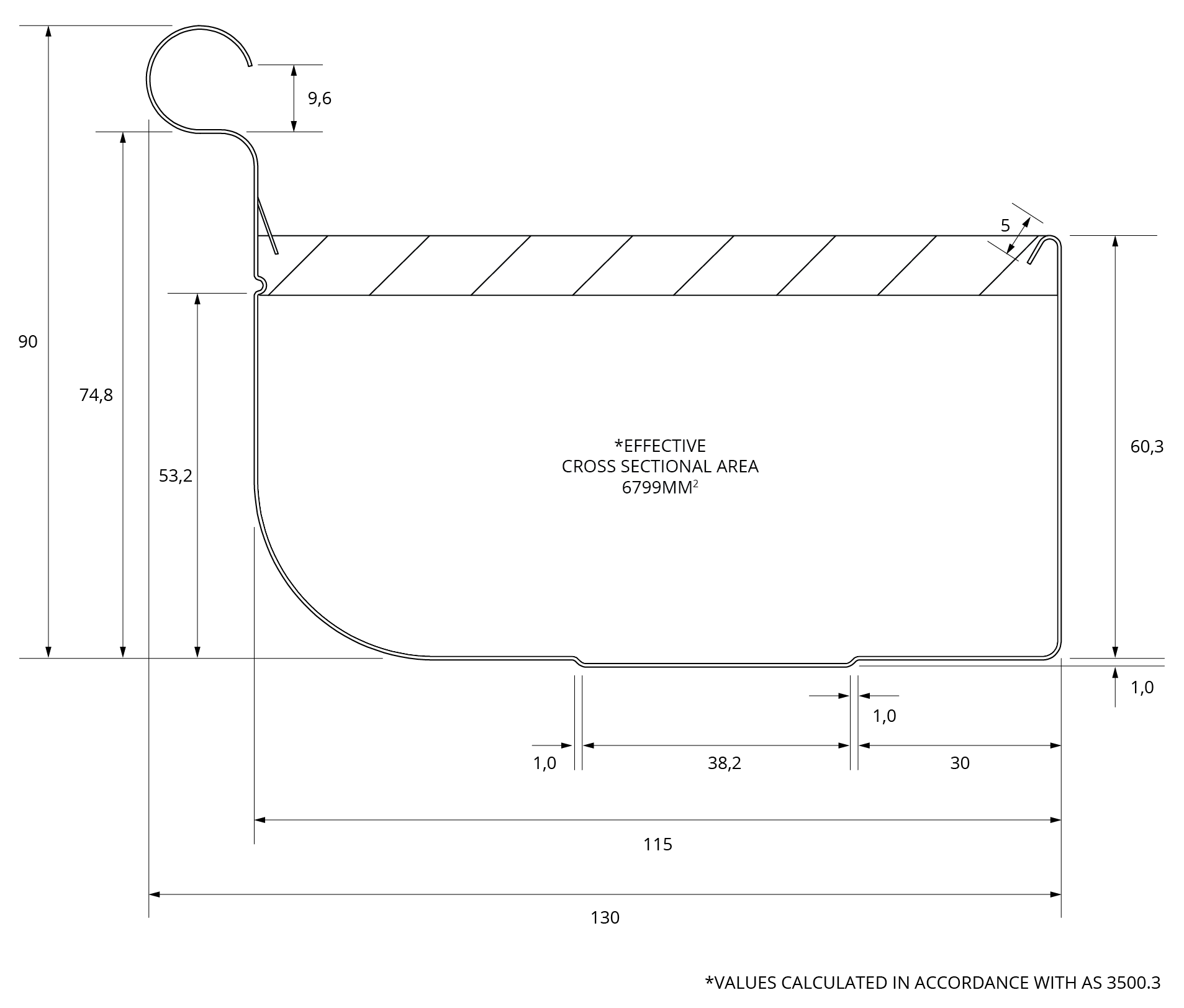 Guttering and Fascias – Specifying Fielders