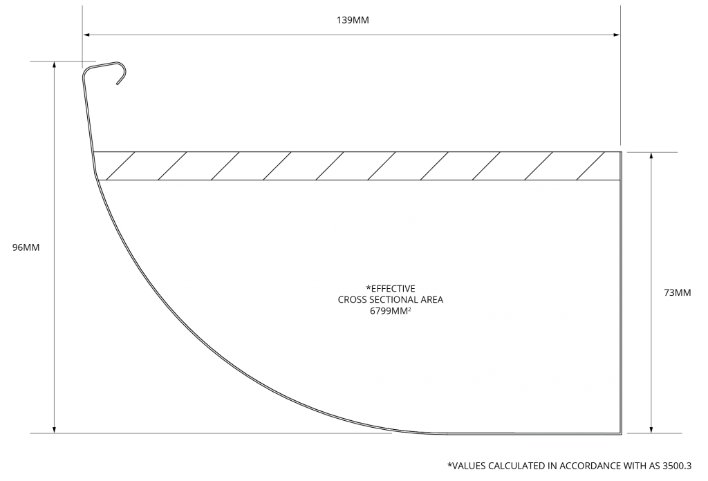 Guttering and Fascias - Specifying Fielders
