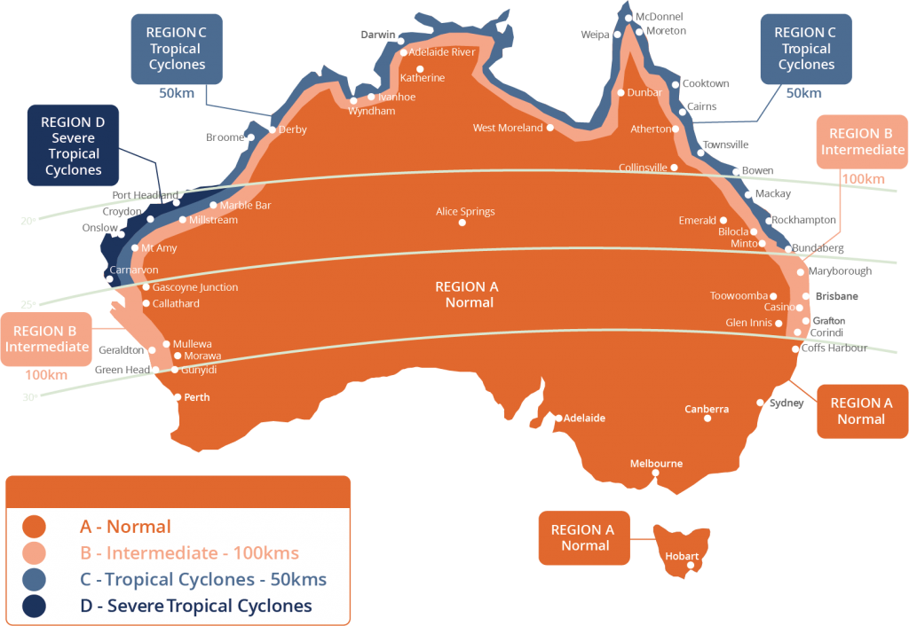 Profile Selection Guide - Specifying Fielders