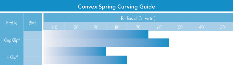 Curving of Steel Decks - Specifying Fielders