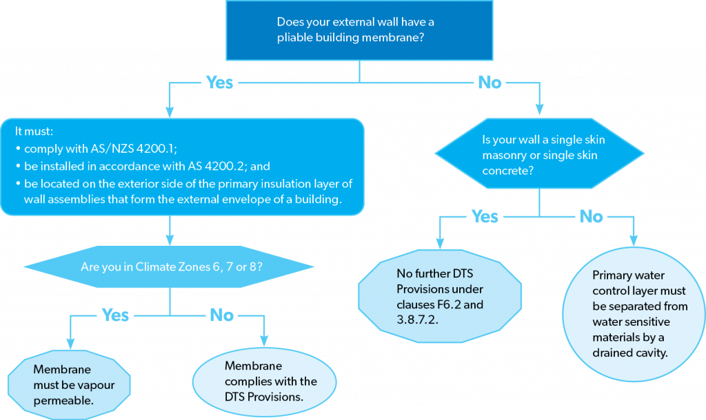 Condensation Management - Specifying Fielders